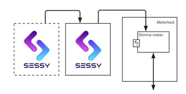Kan een Sessy in mijn situatie? - Sessy thuisbatterij