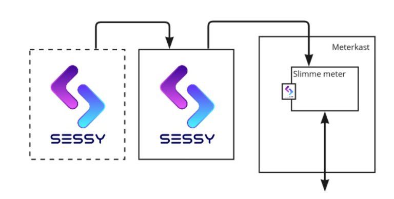 Kan een Sessy in mijn situatie? - Sessy thuisbatterij